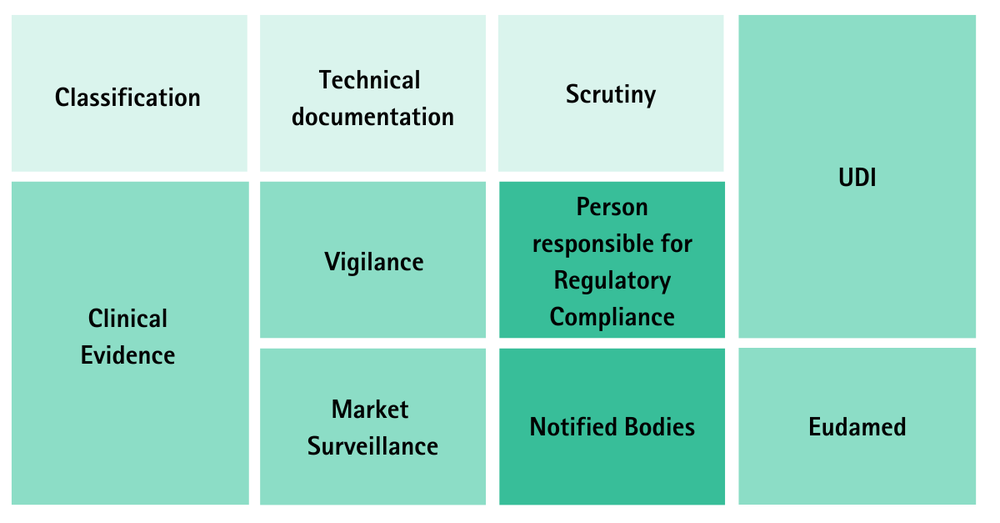 EU Medical Device Regulations (MDR) - B. Braun