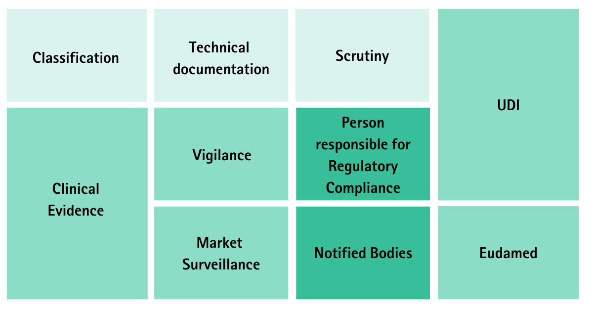 EU Medical Device Regulations (MDR) - B. Braun