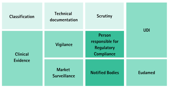 EU Medical Device Regulations (MDR) - B. Braun