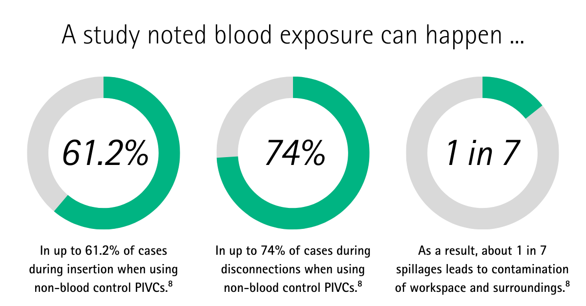Introcan Safety Family of Passive Safety IV Catheters - B. Braun