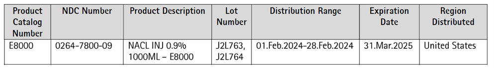 B. Braun Issues Voluntary Nationwide Recall of 0.9% Sodium Chloride for ...