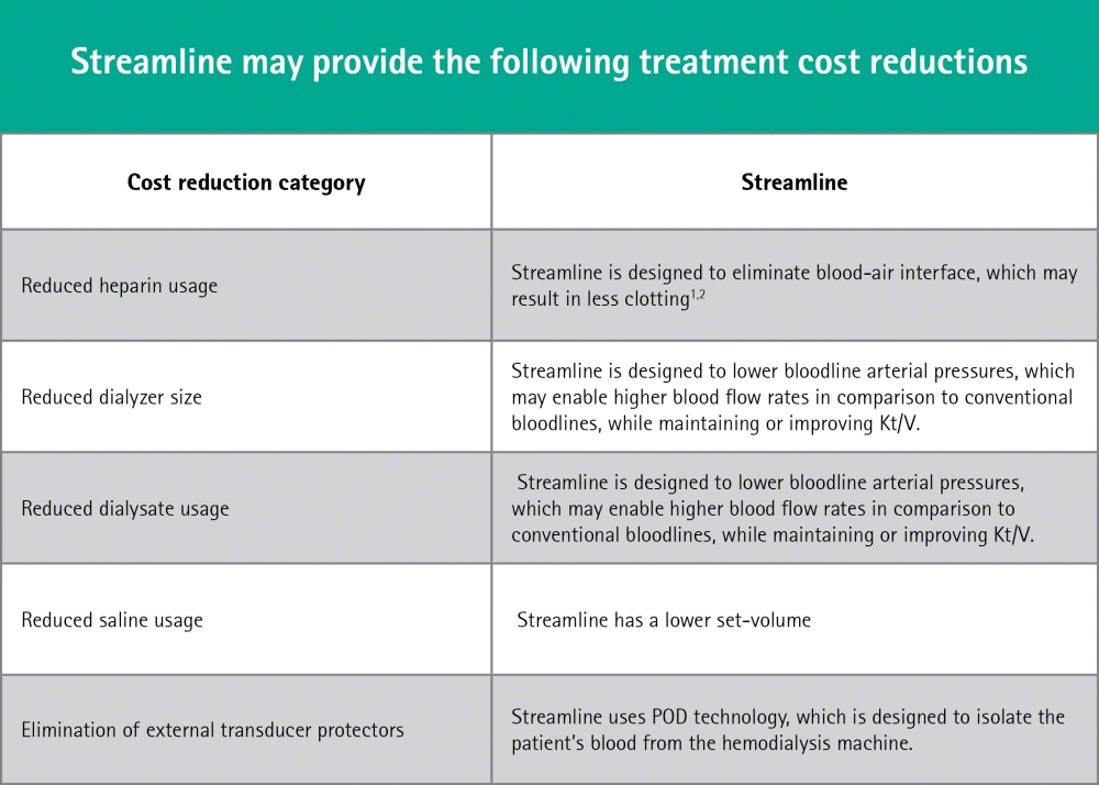 Streamline® Airless System Set